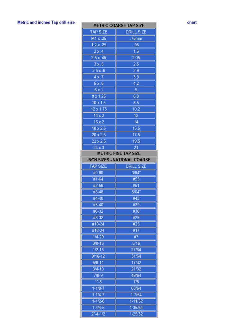 Tap Drill Size and Angle Chart | PDF | Steel | Physical Sciences