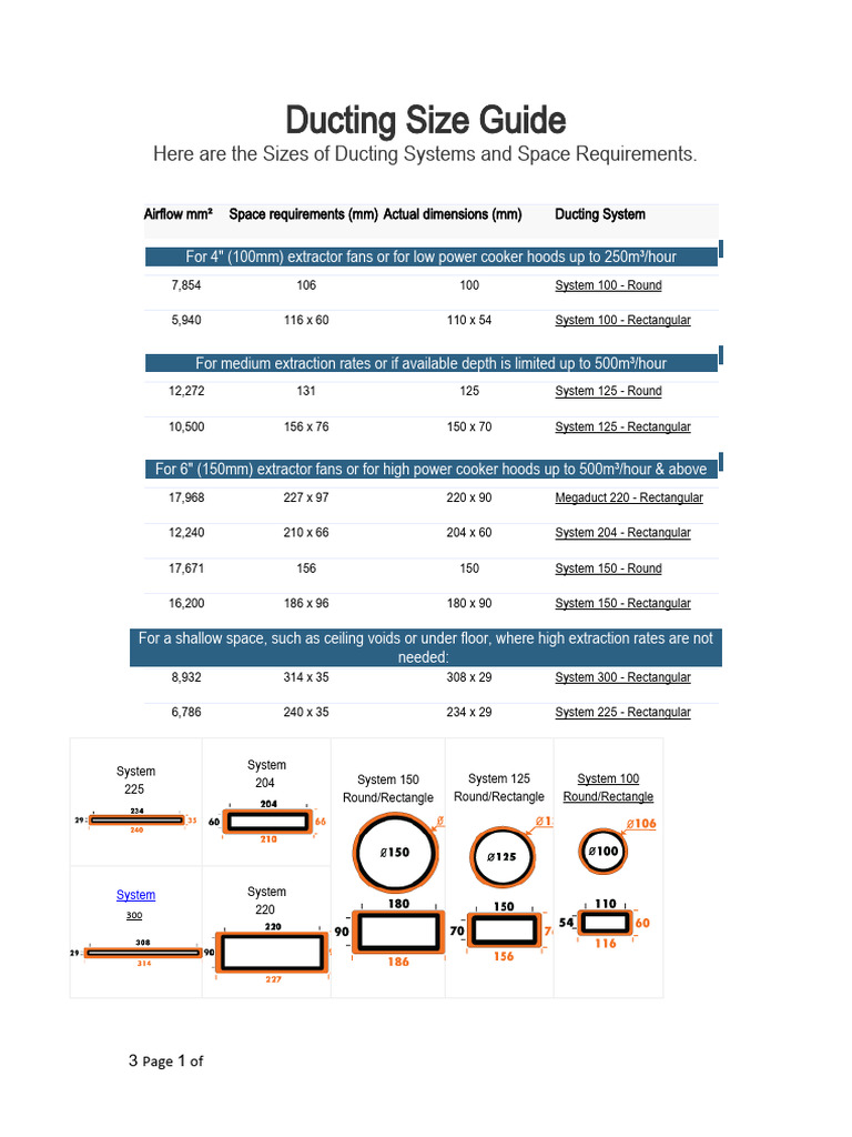 Ducting Size Guide | PDF | Duct (Flow) | Mechanical Engineering