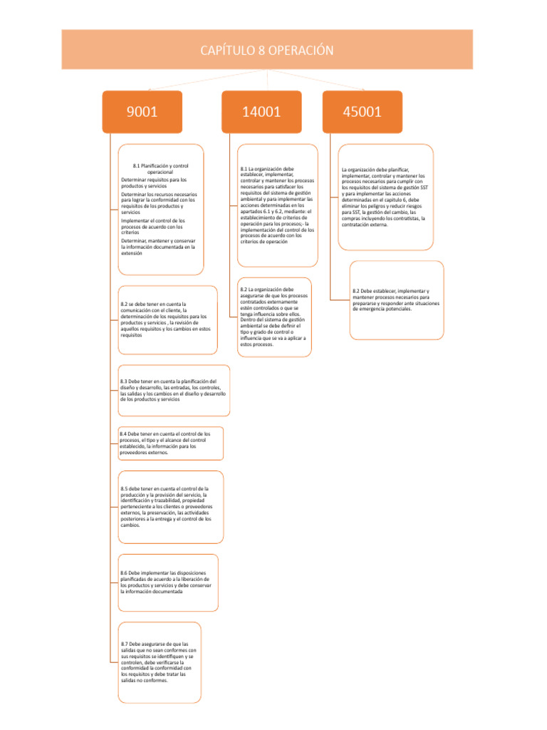 Mapa Conceptual Cap 8 Iso 9001 | PDF | Planificación | Business