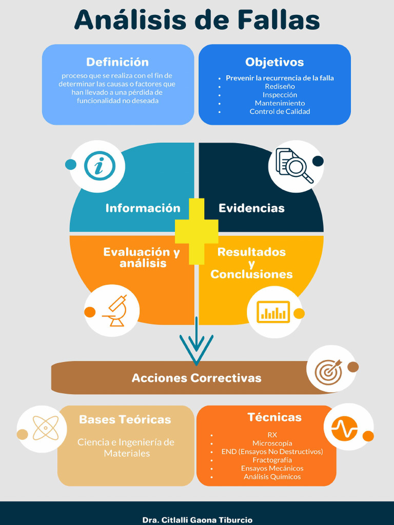 1-análisis de falla | PDF