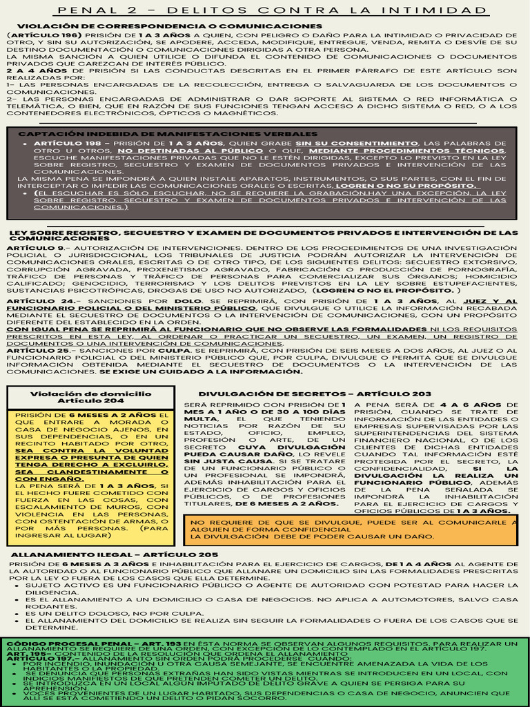 Delitos Contra La Intimidad | PDF | Violación | Secuestro