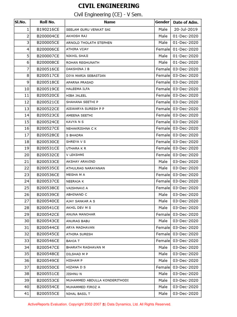 3rd Year Btech - 0 | PDF