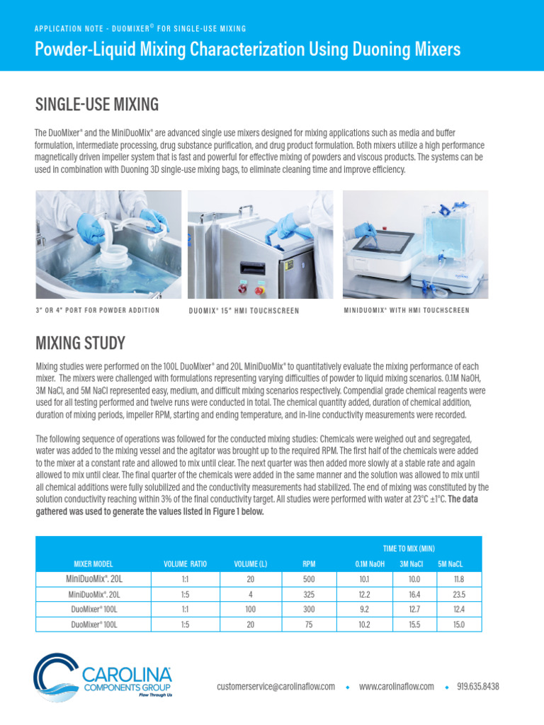 Duoning Mixer Characterization Study | PDF | Physical Chemistry | Materials