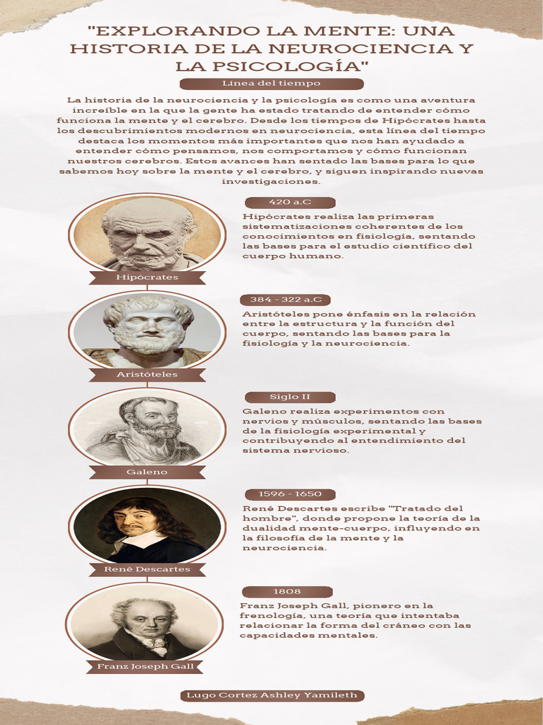 Explorando La Mente Una Historia de La Neurociencia y La Psicología | PDF | Neurociencia