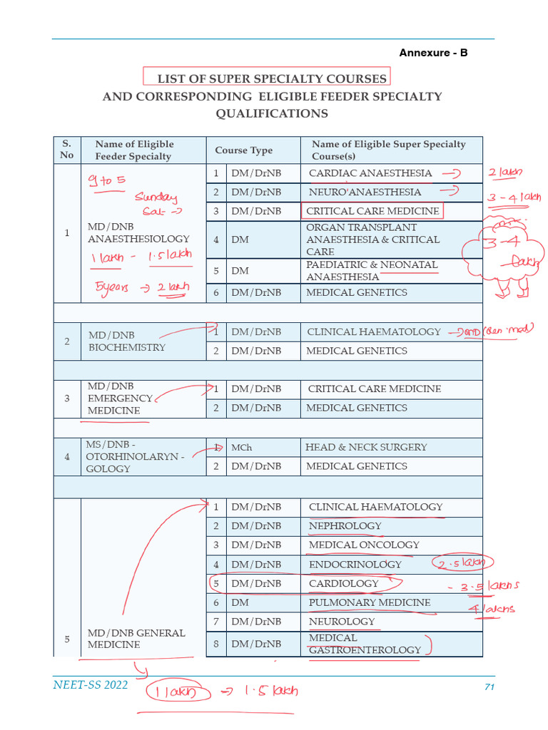 List of Super Specialty Courses and Corresponding Eligible Feeder ...