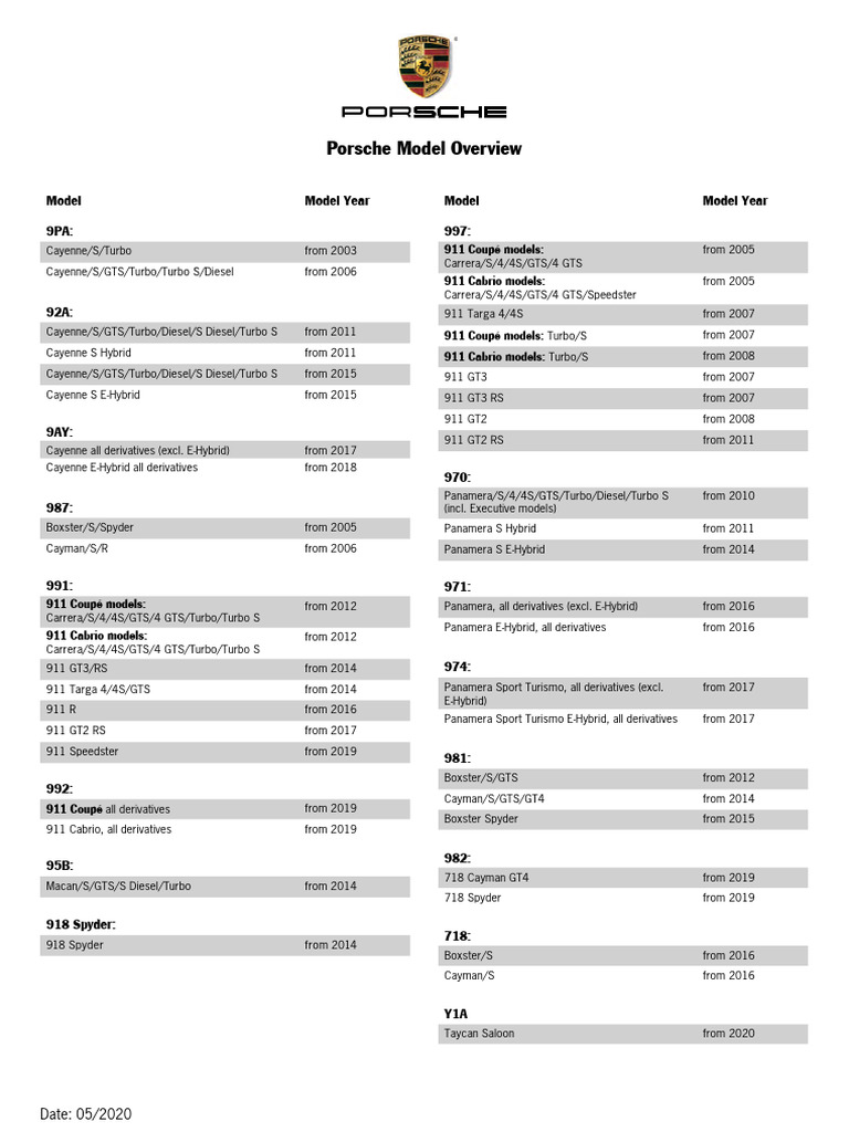 Porsche Vehicle Rescue Information | PDF | Car | Motor Vehicle
