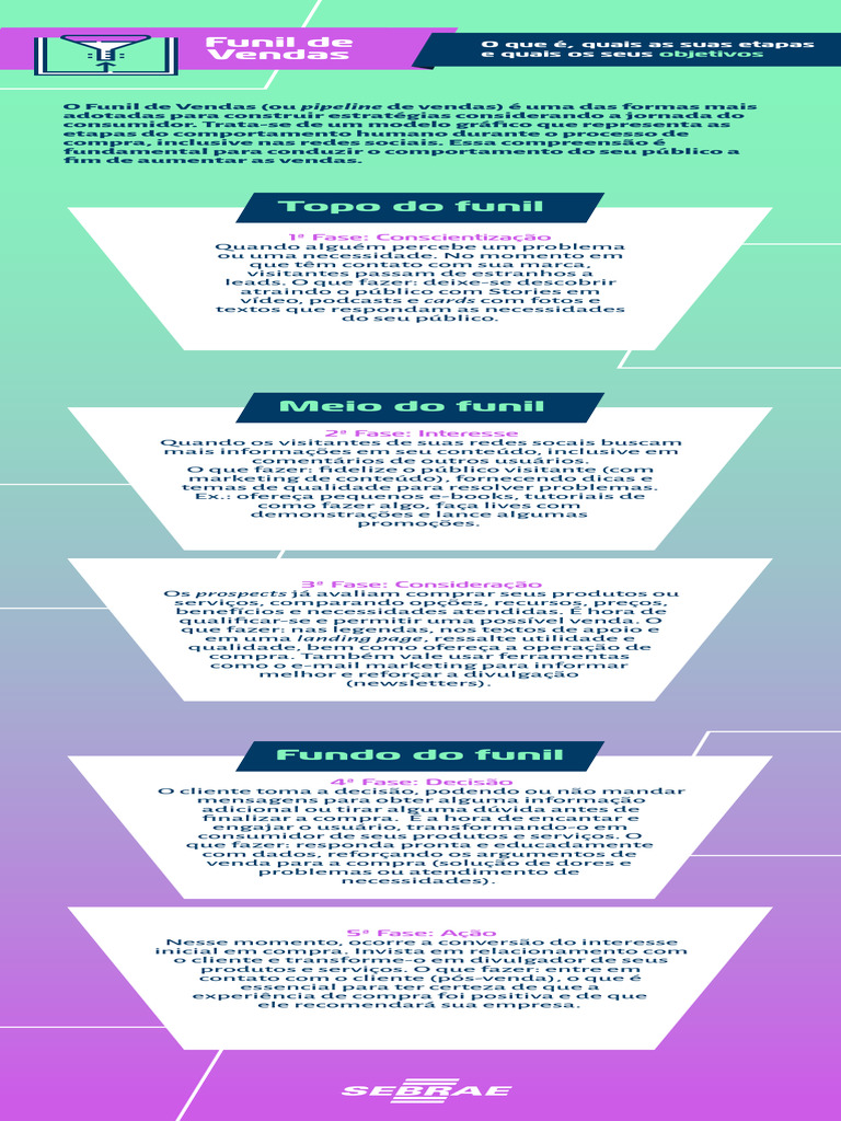 Funil de Vendas | PDF | Economias | Economia de negócios
