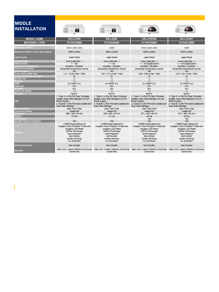Spec of L200 Series | PDF | Display Resolution | Manufactured Goods