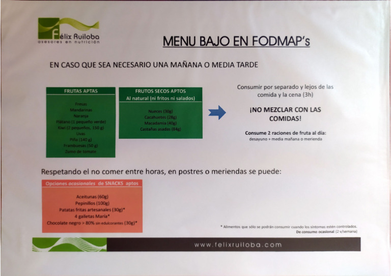 Menú Bajo en Foodmaps 2 | PDF