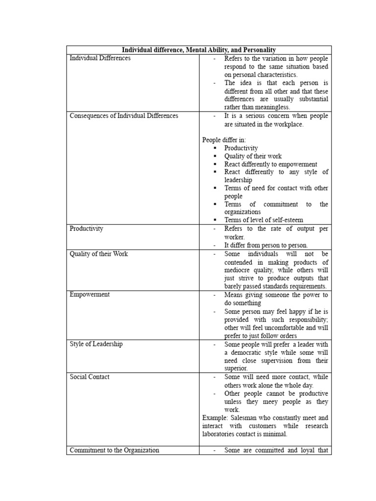 Individual Difference | PDF | Intelligence | Cognition
