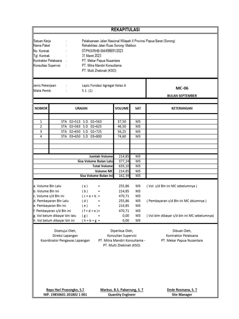 Rehab Mayor-Lapis Fondasi Agregat Kelas A-Bap-Print | PDF