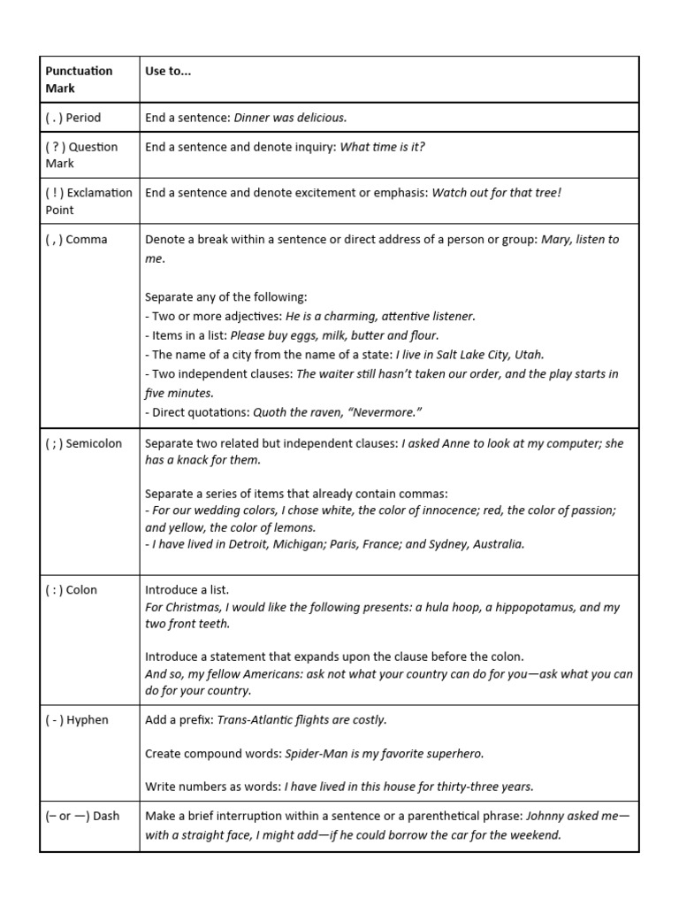 Punctuation Sheet | PDF | Punctuation | Comma