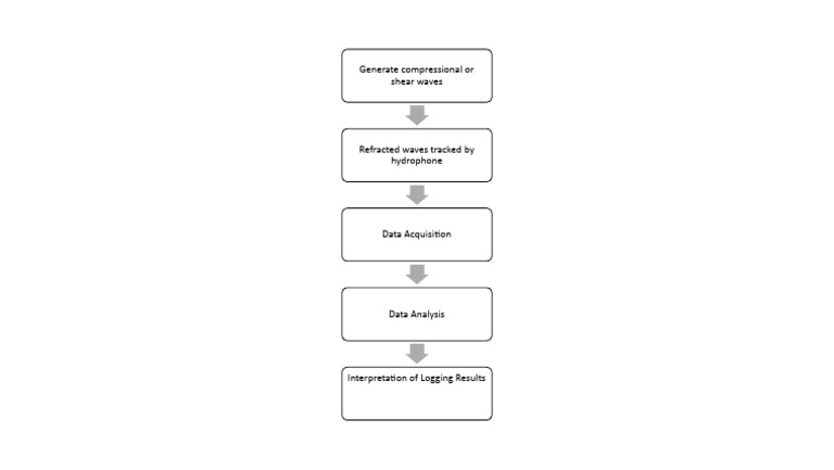 Flowchart of Parallel Seismic Study | PDF