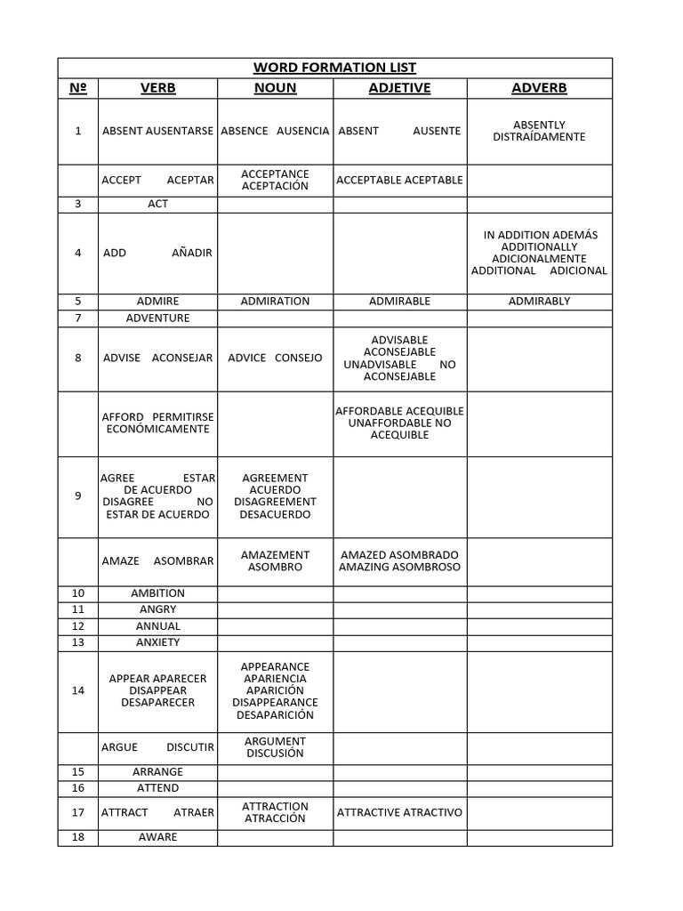Word Formation List | PDF | Human Communication | Languages