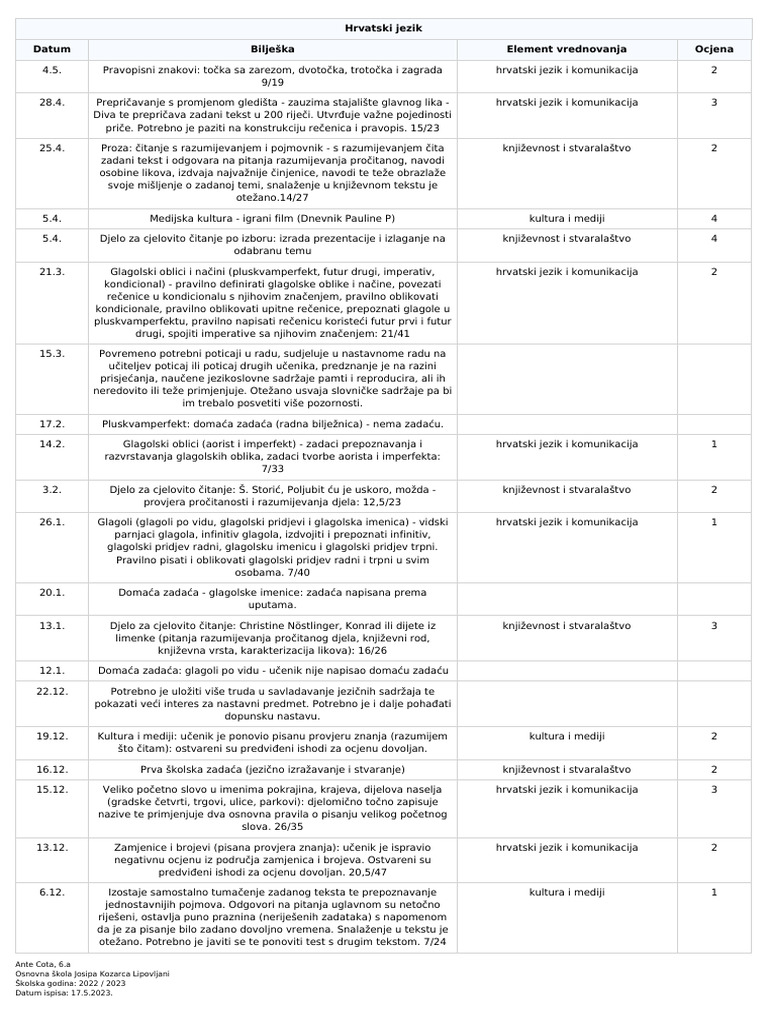 Ante Cota-2022_2023 | PDF
