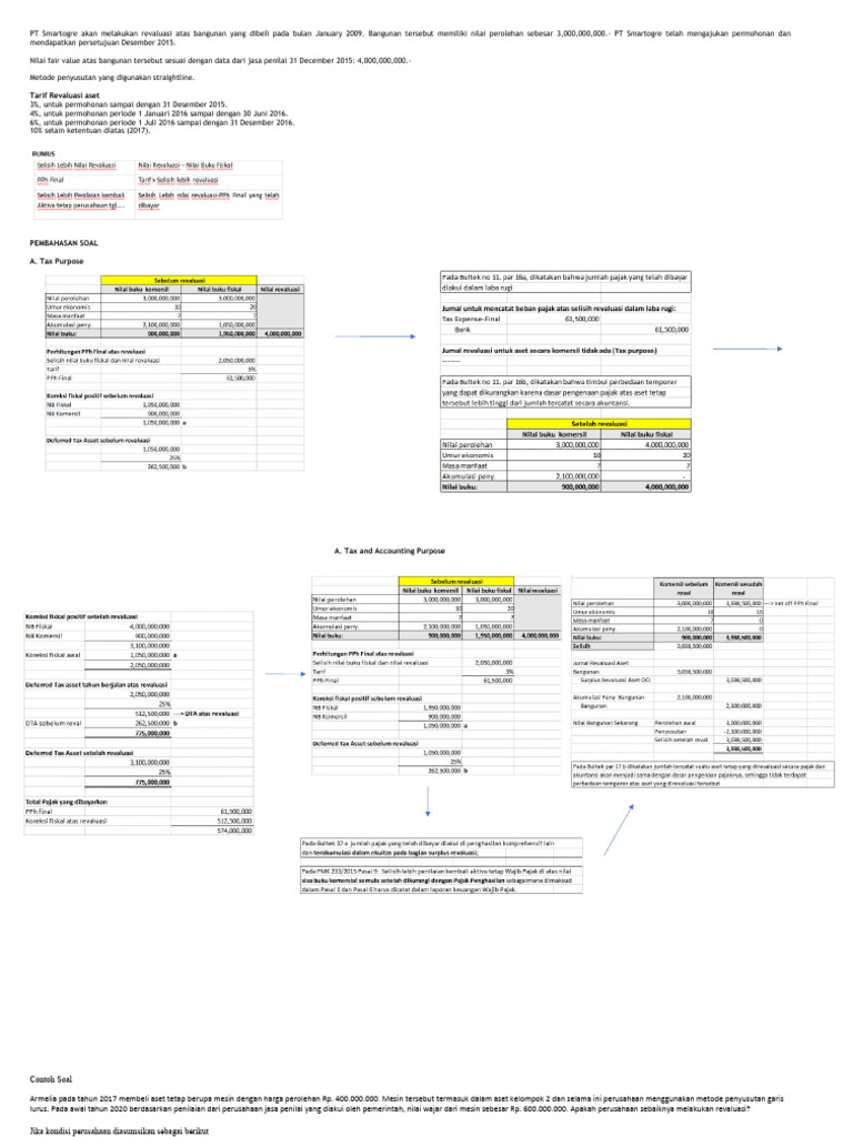 Contoh Revaluasi Aset Tetap Pajak | PDF | Pengelolaan Keuangan & Uang ...