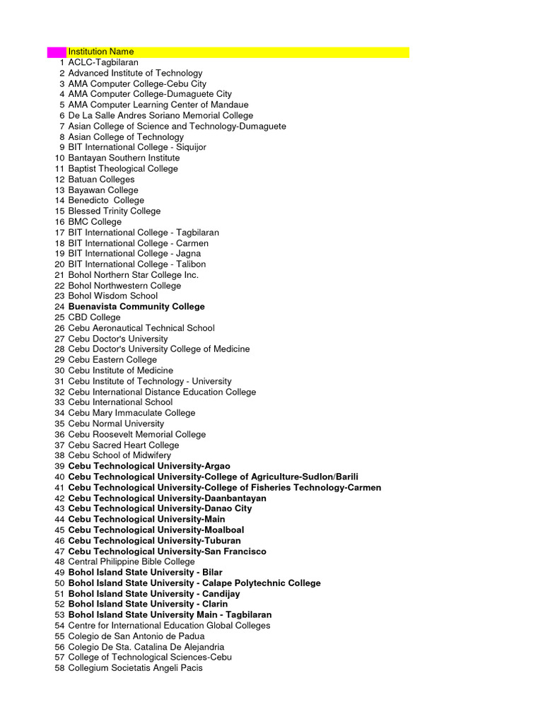 CHED Accredited Schools in Cebu | PDF | Cebu | Educational Institutions