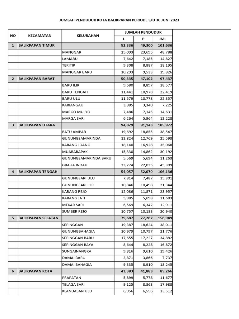 Pls Jadikan Ke Word Di Tabel Baru | PDF