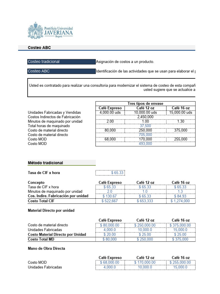 Clase 2 - Costeo ABC | PDF | Contabilidad de gestión | Sector privado