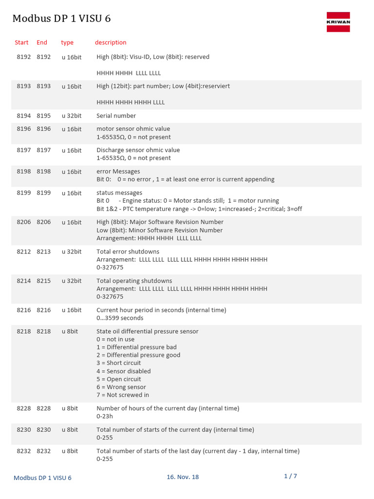Modbus en 1 6 | PDF | Bit | Computer Engineering