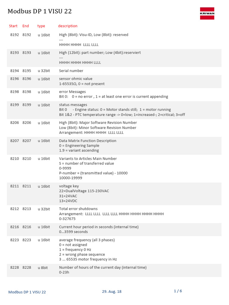 Modbus en 1 22 | PDF | Bit | Computer Science