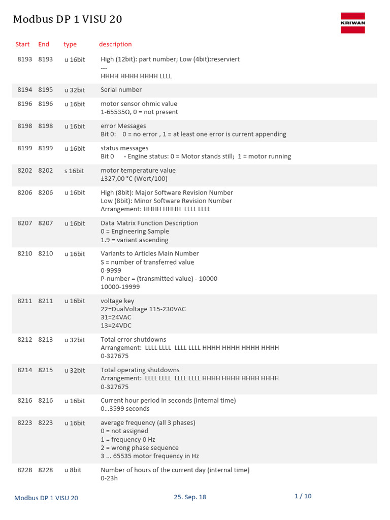 Modbus en 1 20 | PDF | Bit | Sensor