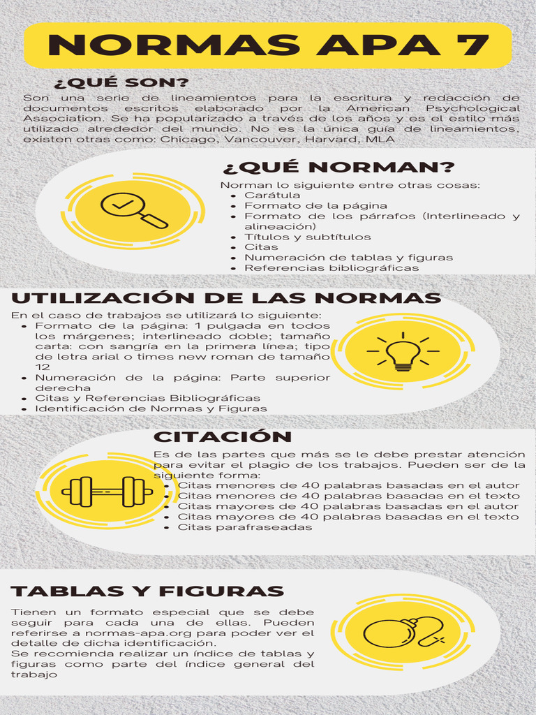 Infografia Normas APA 7 | Descargar gratis PDF | Software | Estilo apa
