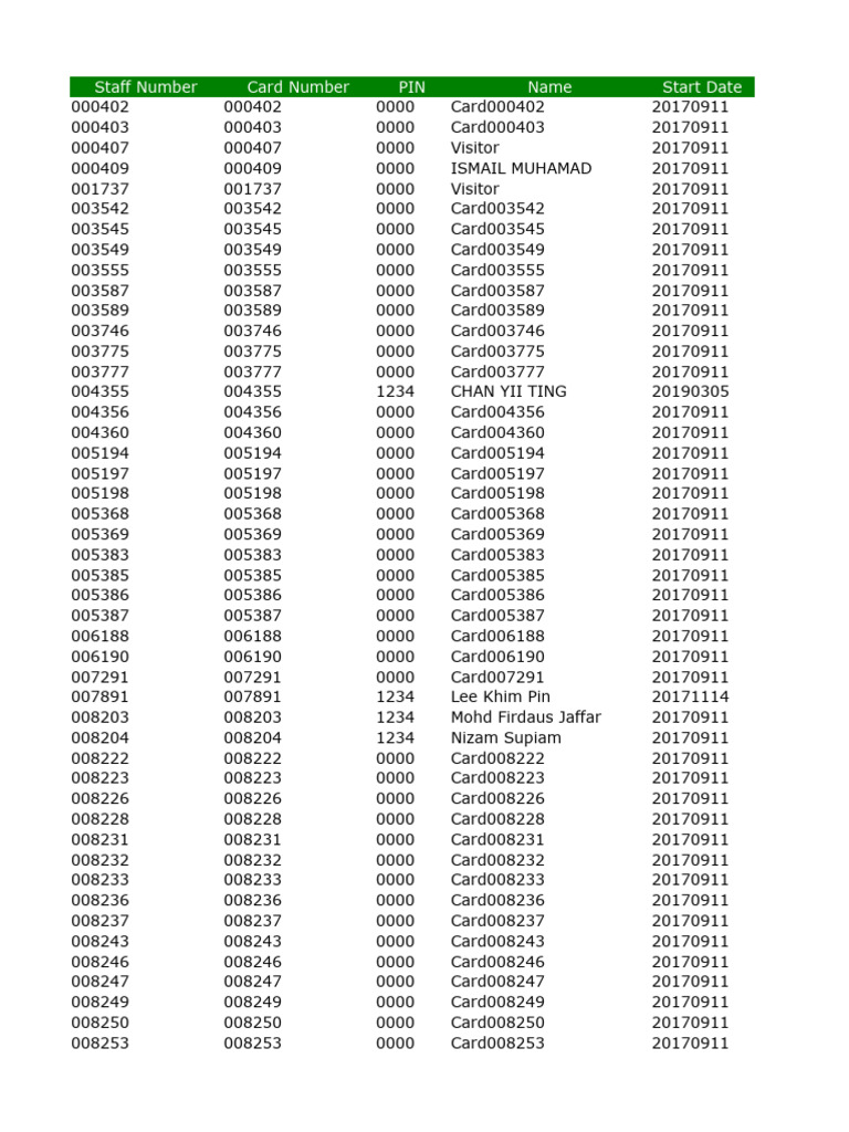 Acces Cards - As at 060921 | PDF