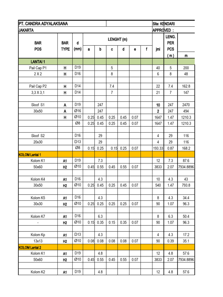 Form Hit Besi - BPS | PDF