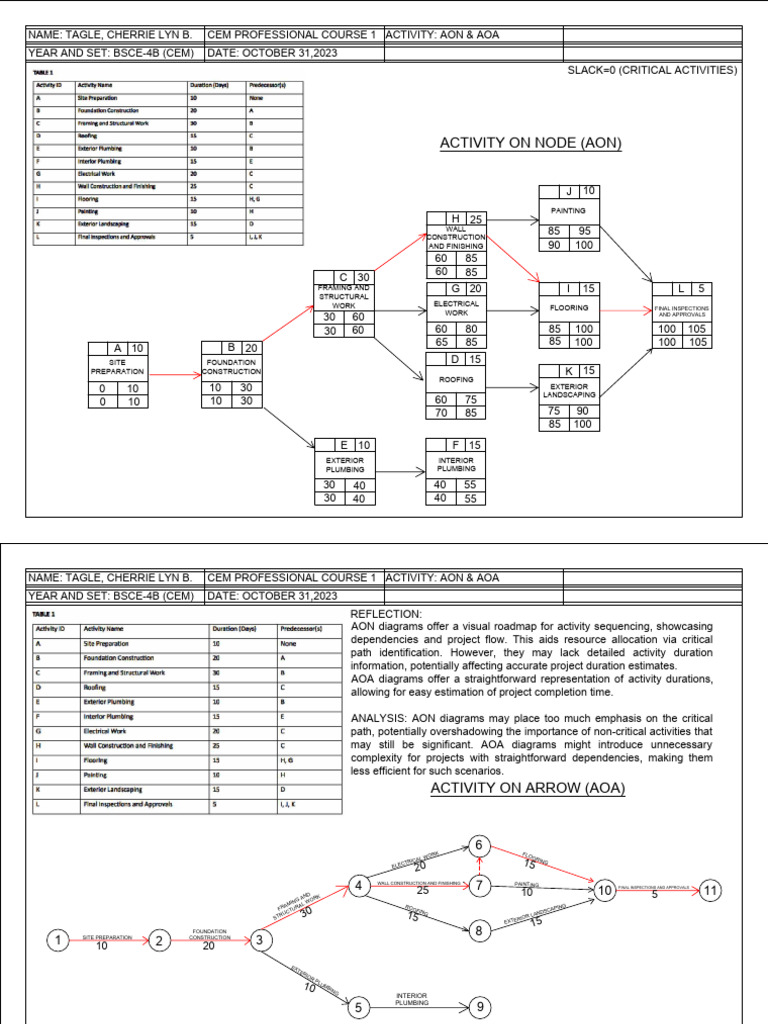 Civil Engineering Project Planning | PDF | Deep Foundation | Concrete