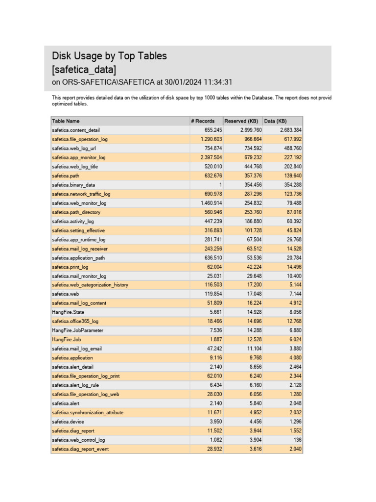Disk Usage by Top Tables | PDF | Databases | Data Management