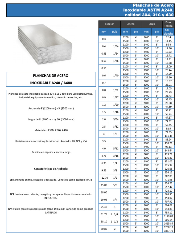 Espesores de Planchas Inox.-4 | Descargar gratis PDF | Metales de transición | Ingeniería de ...