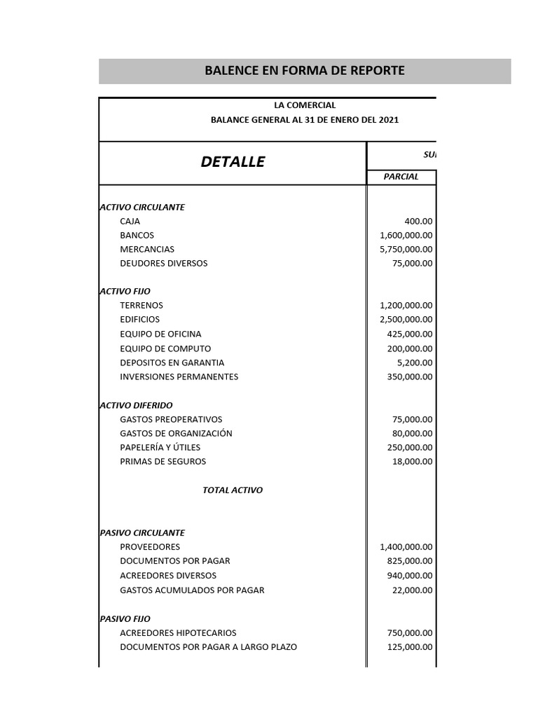 Ojeda Aaron Act9 | PDF | Contabilidad | Hoja de balance