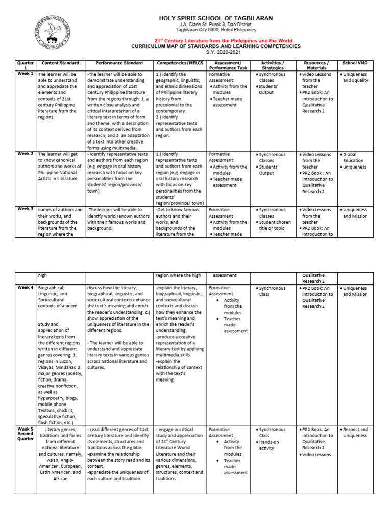 21st Century Lit Curriculum Map | PDF | Multimedia | Curriculum