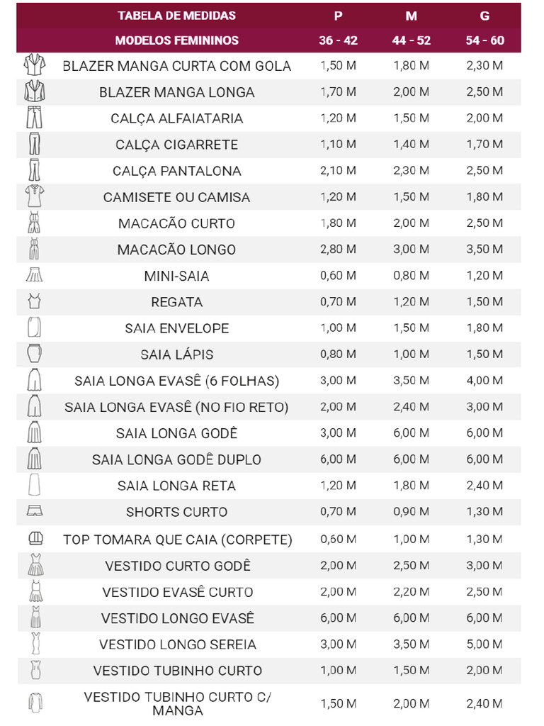 TABELA DE MEDIDAS PMG EM METROS | PDF