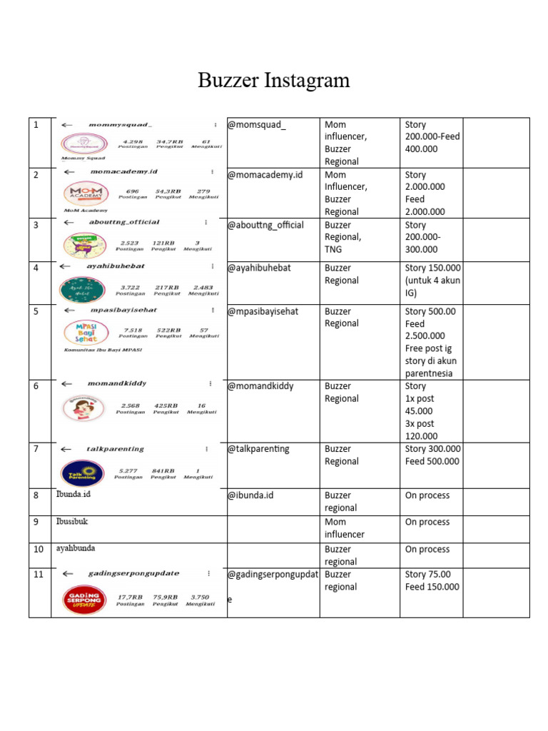 Buzzer Instagram | PDF