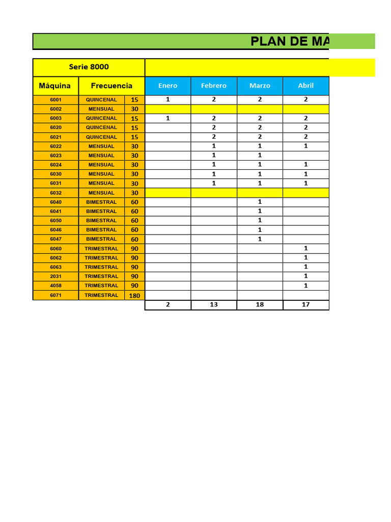 Planificacion de Mtto Preventivo 2024 | PDF | Science | Unidades de medida