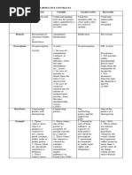 Comparative Table of Defective Contracts | PDF | Annulment | Void (Law)
