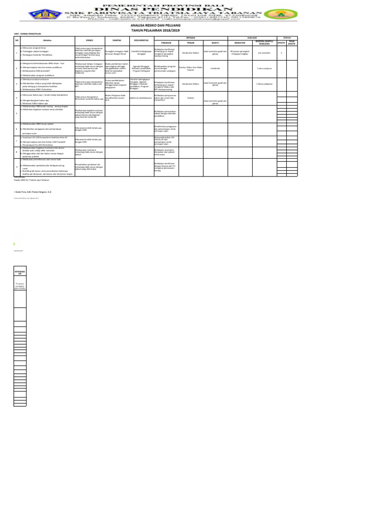 Analisis Resiko Dan Peluang | PDF