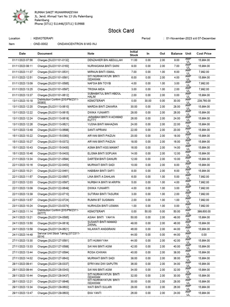 Data Obat Kemo | PDF | Pricing | Business Economics