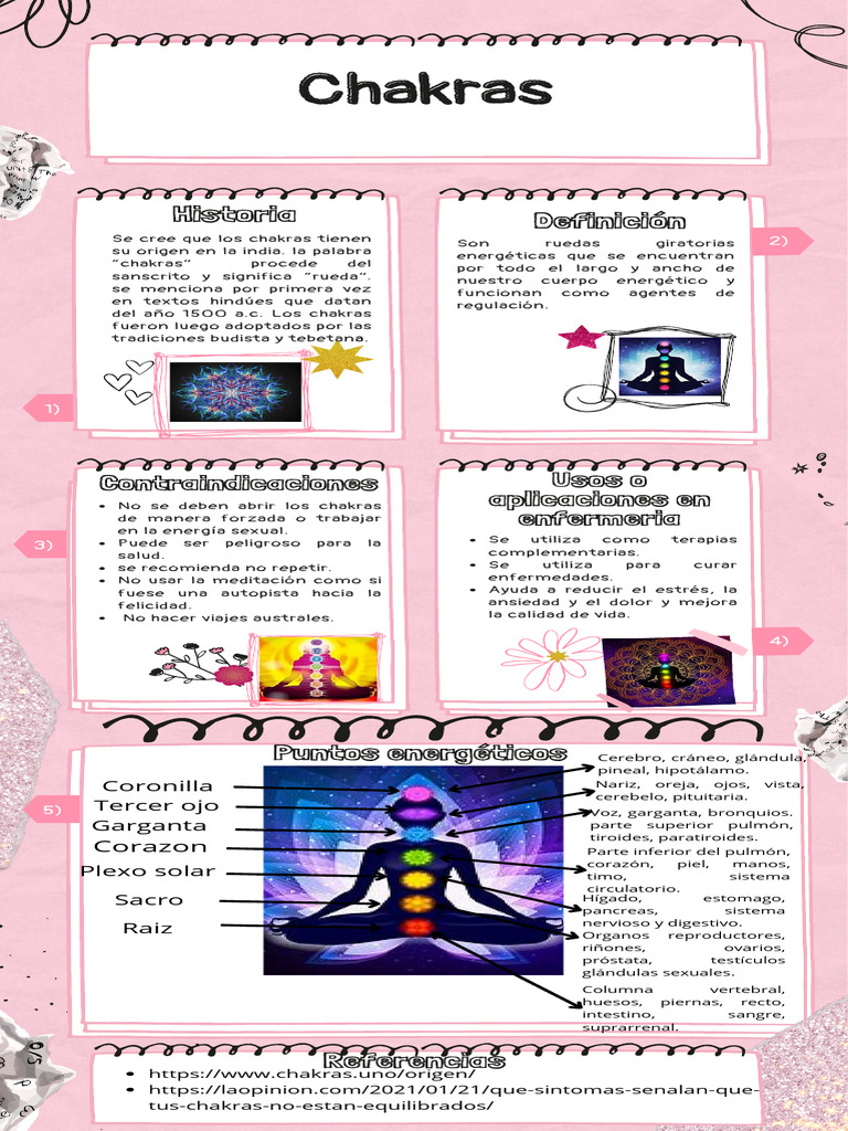 Infografia Chakras | PDF | Chakra | Morfología (biología)