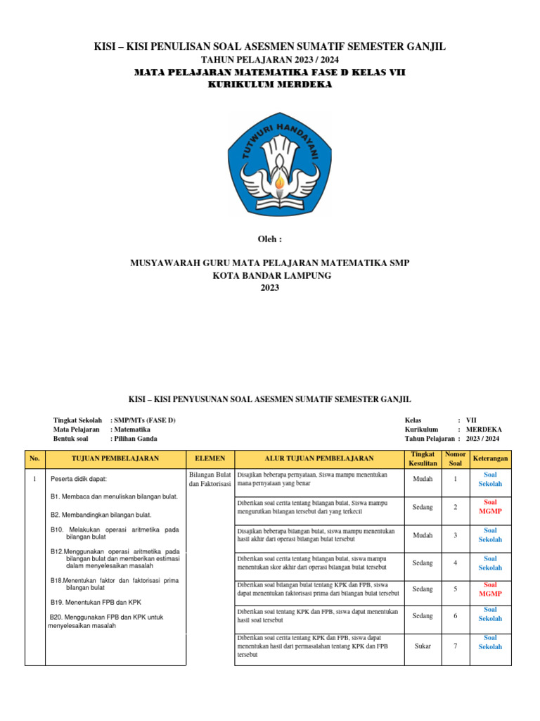 Kisi-Kisi Asesmen Sas Ganjil MTK 7 23-24 | PDF