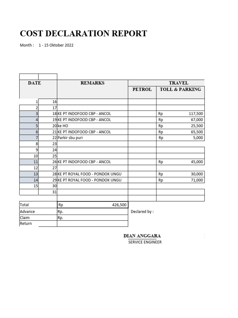 CDR 2022 | PDF