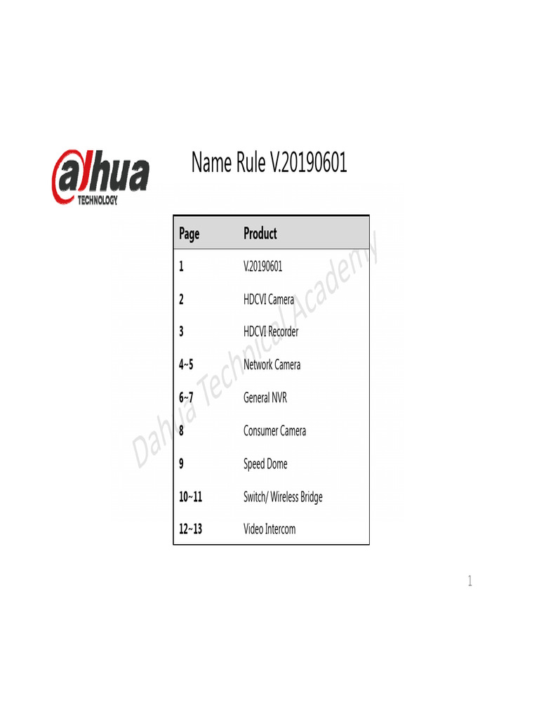 Naming Rule | PDF | Ieee 802.11 | Video