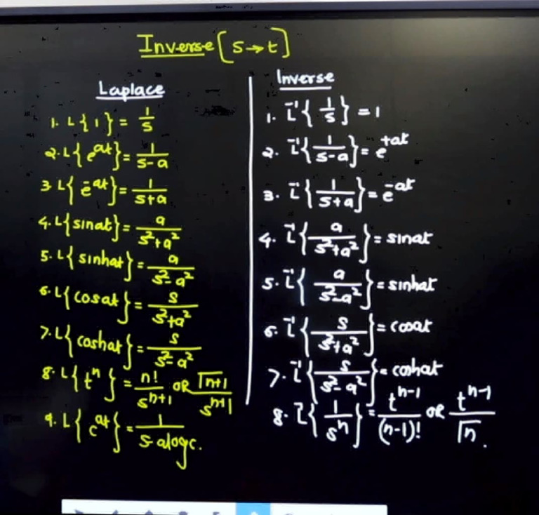 Laplace Inverse Formula. | PDF