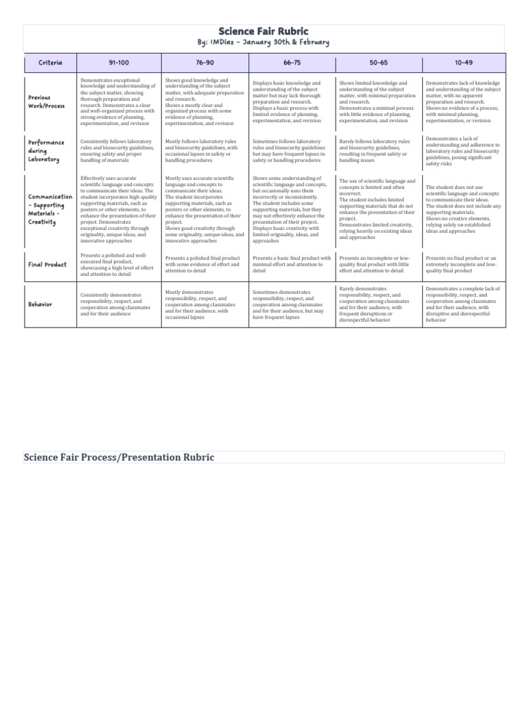 Science Fair Rubric | PDF | Experiment | Creativity