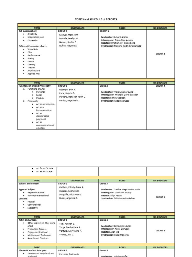 Art Appre Schedule of Reports | PDF | Aesthetics | The Arts