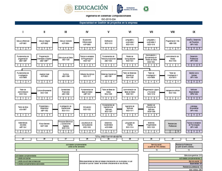 RETICULA ING EN SISTEMAS 2021s | PDF | Software | Bases de datos