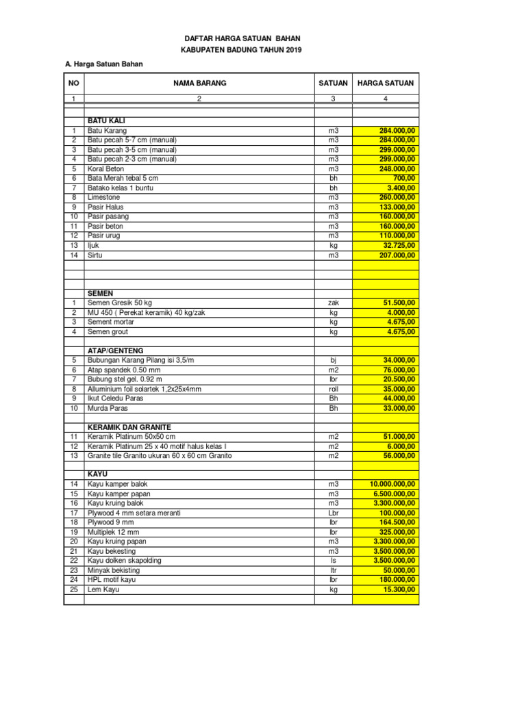 Construction Material Prices | PDF | Materials | Building Materials