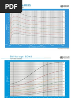 WHO Child Growth Standards Overview | PDF